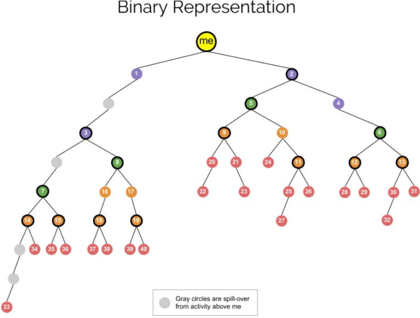 Everything Hemp Oil - CBD Oil Natural Medicine